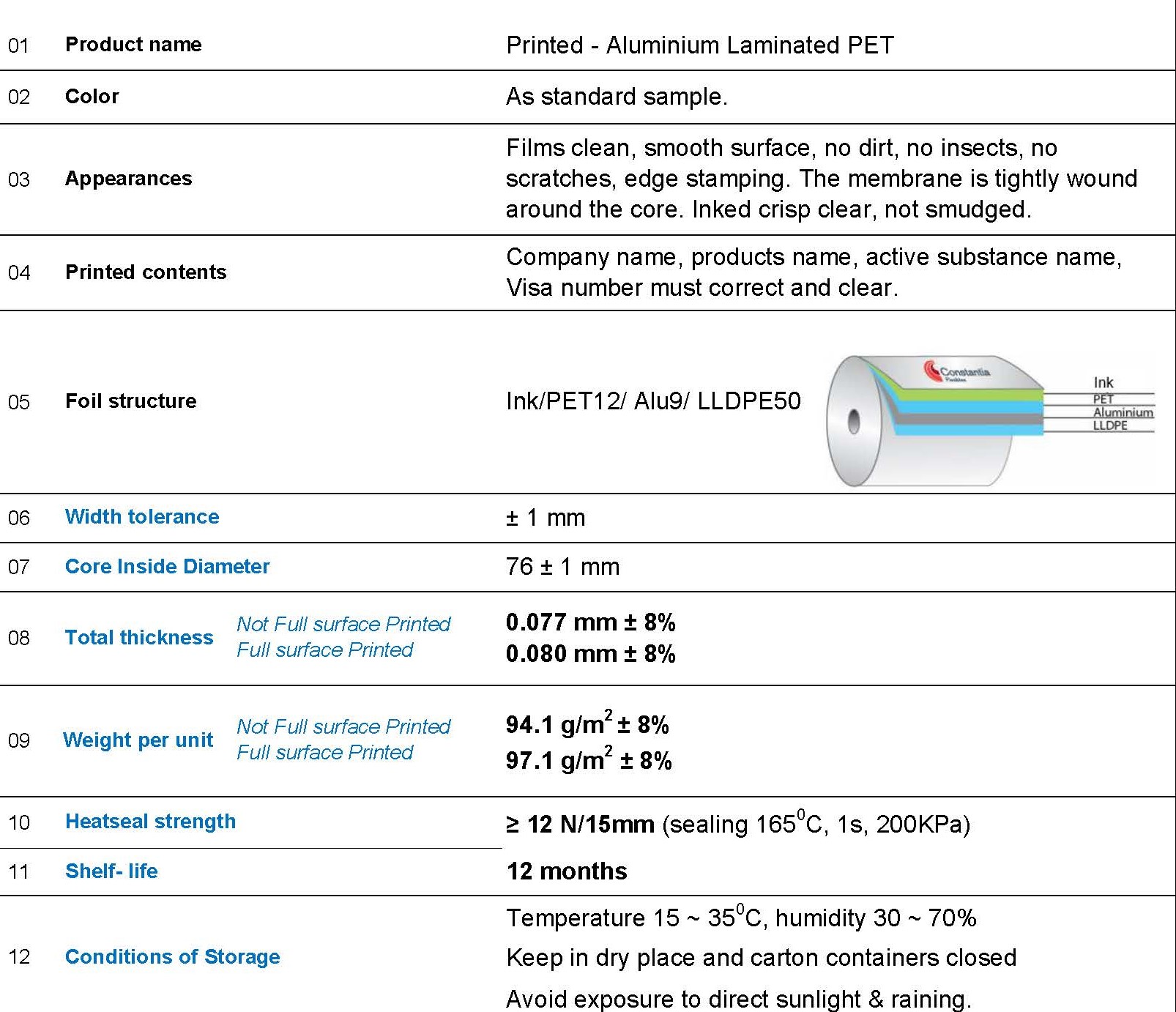 High barrier foil based Poly laminate PET 12/ALU9/LLDPE50 | National ...